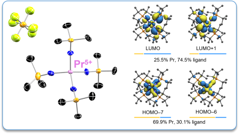 Georgia Tech Researchers Make an Elemental Discovery